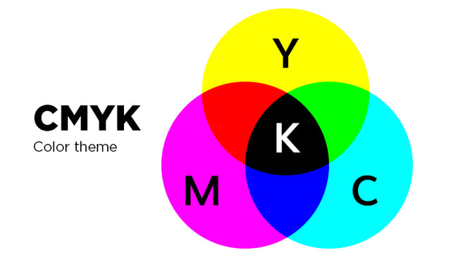It's not easy, but I finally understand RBG, CMYK, and spot colors ...